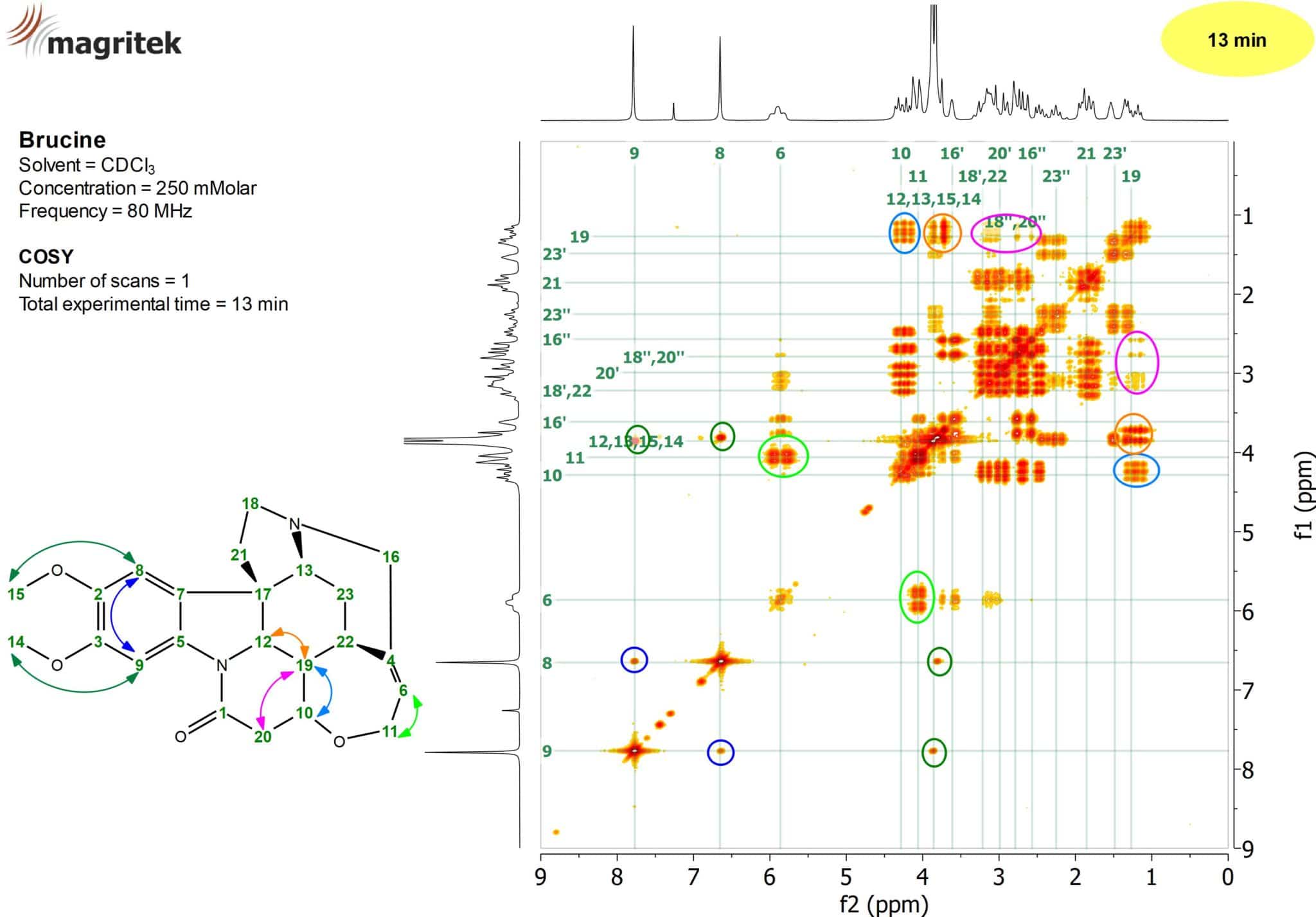 Structure verification of Brucine by advanced homo and heteronuclear NMR. - Magritek