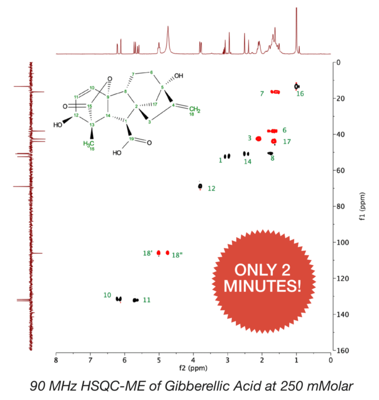 Magritek | The worlds leading high performance 80 MHz Benchtop NMR