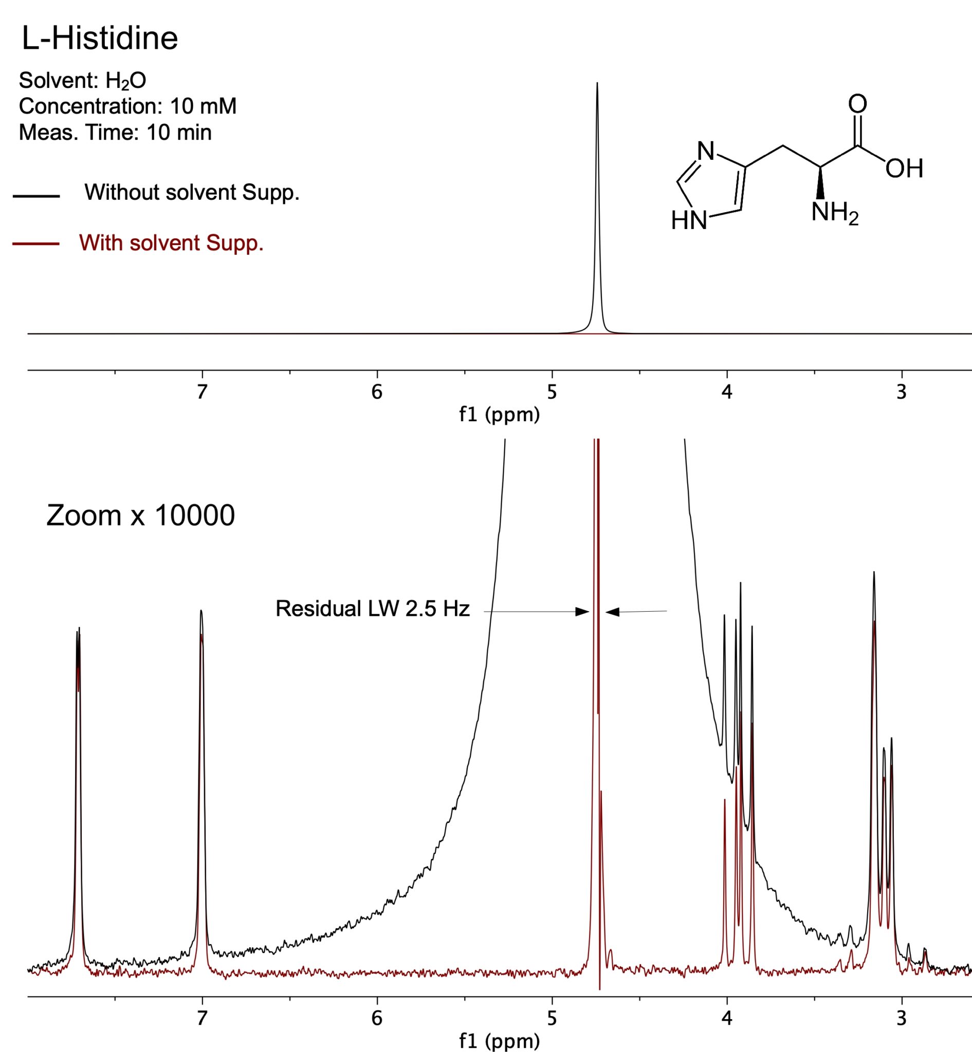 Magritek | The worlds leading high performance 80 MHz Benchtop NMR