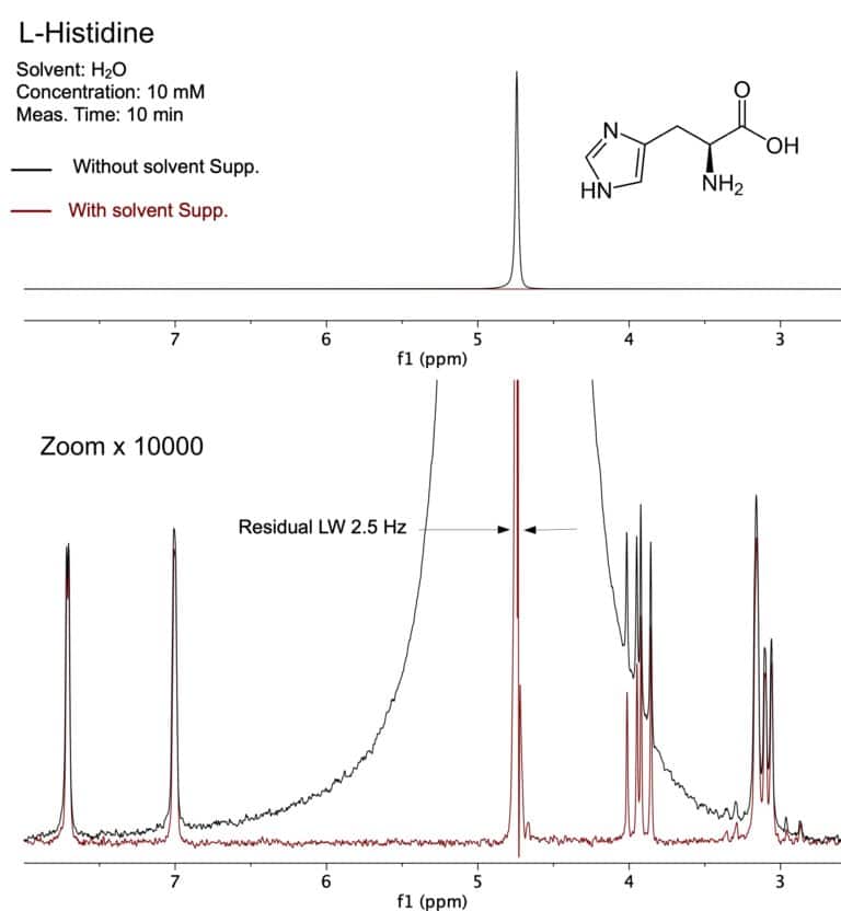Magritek | The worlds leading high performance 80 MHz Benchtop NMR