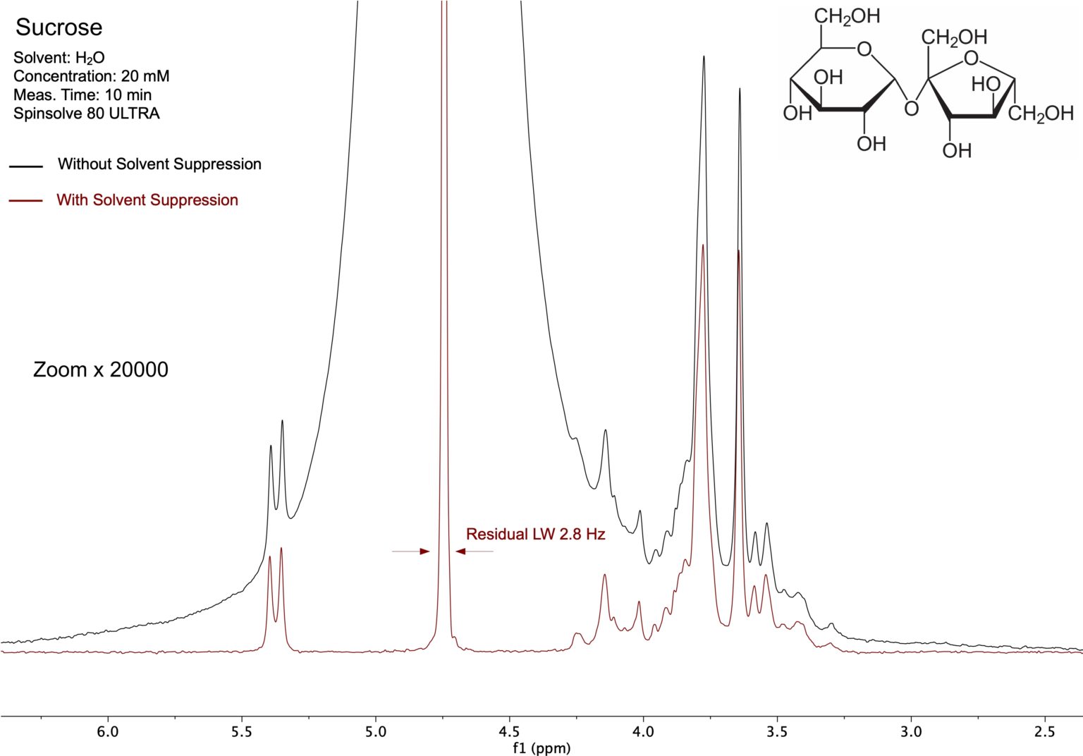 Magritek | The worlds leading high performance 80 MHz Benchtop NMR