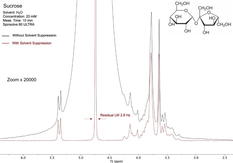 Magritek | The worlds leading high performance 80 MHz Benchtop NMR