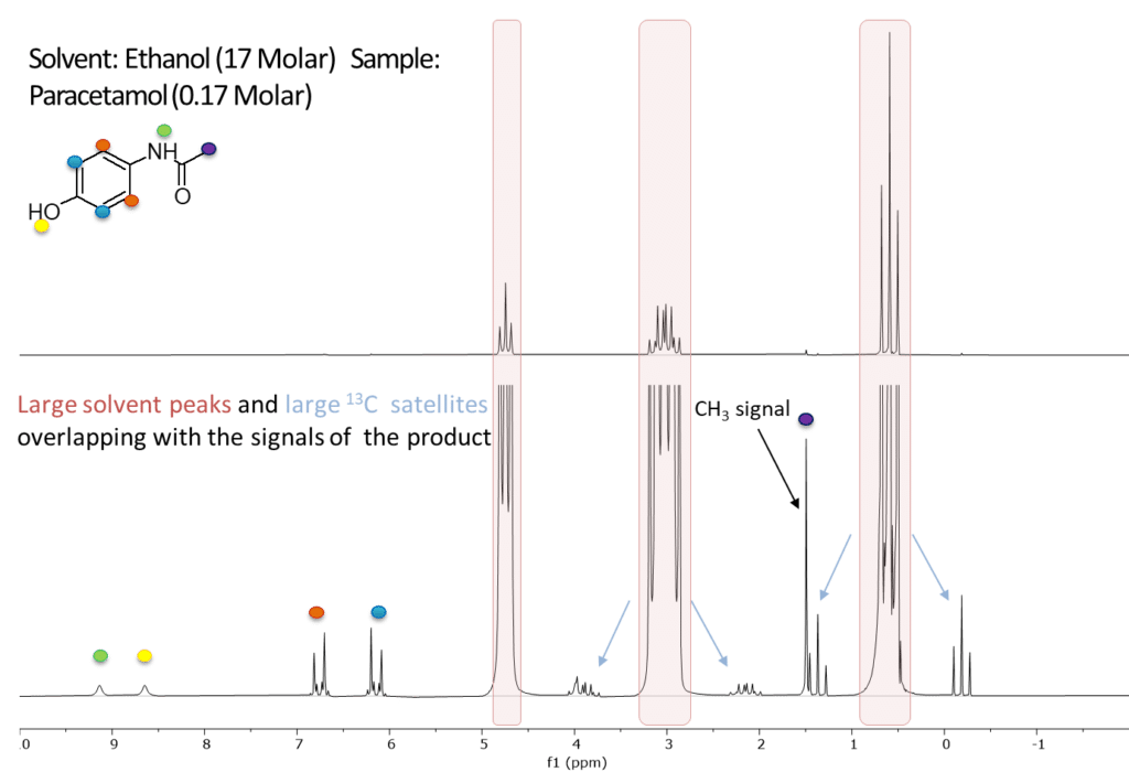 Multiple peak solvent suppression with 13C decoupling - Magritek