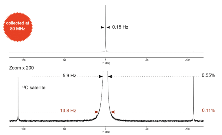 Magritek | Spinsolve ULTRA