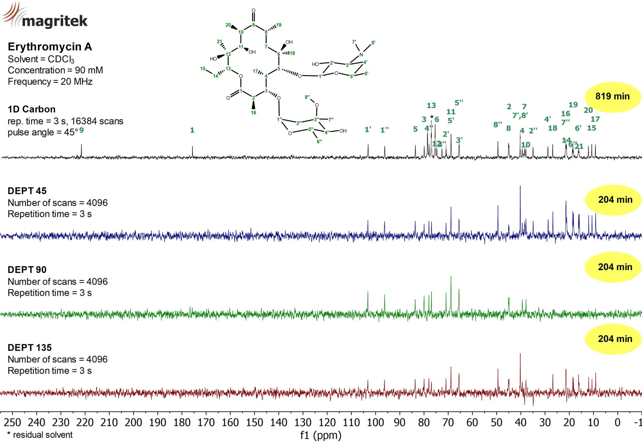Erythromycin A 80 MHz DEPT - Magritek