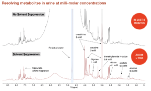 Magritek | Spinsolve ULTRA