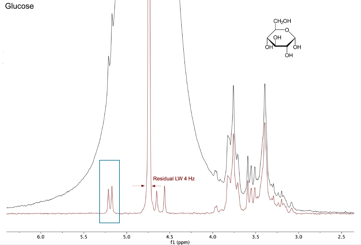 Magritek | Spinsolve ULTRA