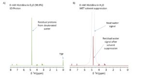 NMR spectroscopy with protonated solvents as if you were using ...