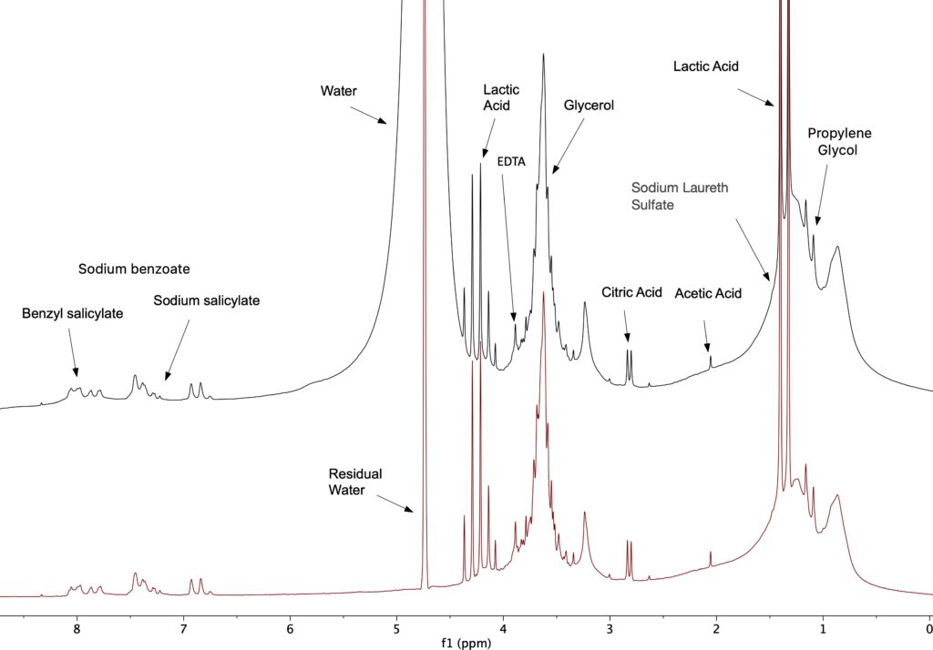 Unmask the NMR spectra of small molecules in complex formulations ...