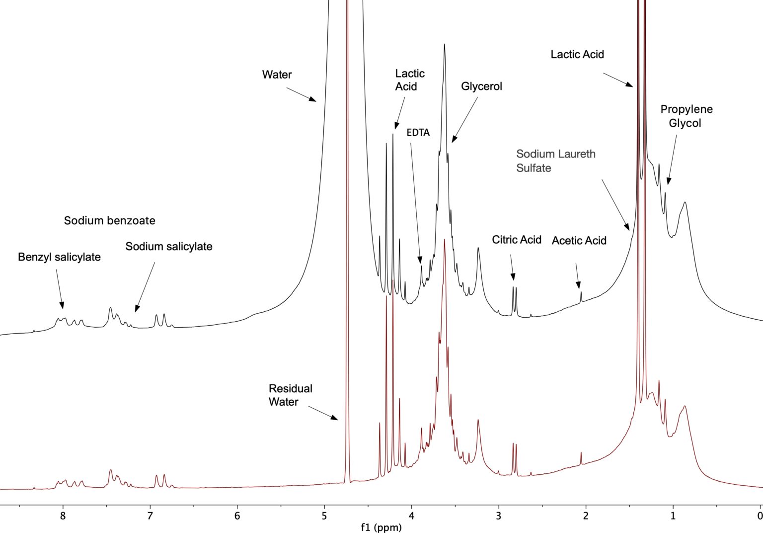 Unmask the NMR spectra of small molecules in complex formulations ...