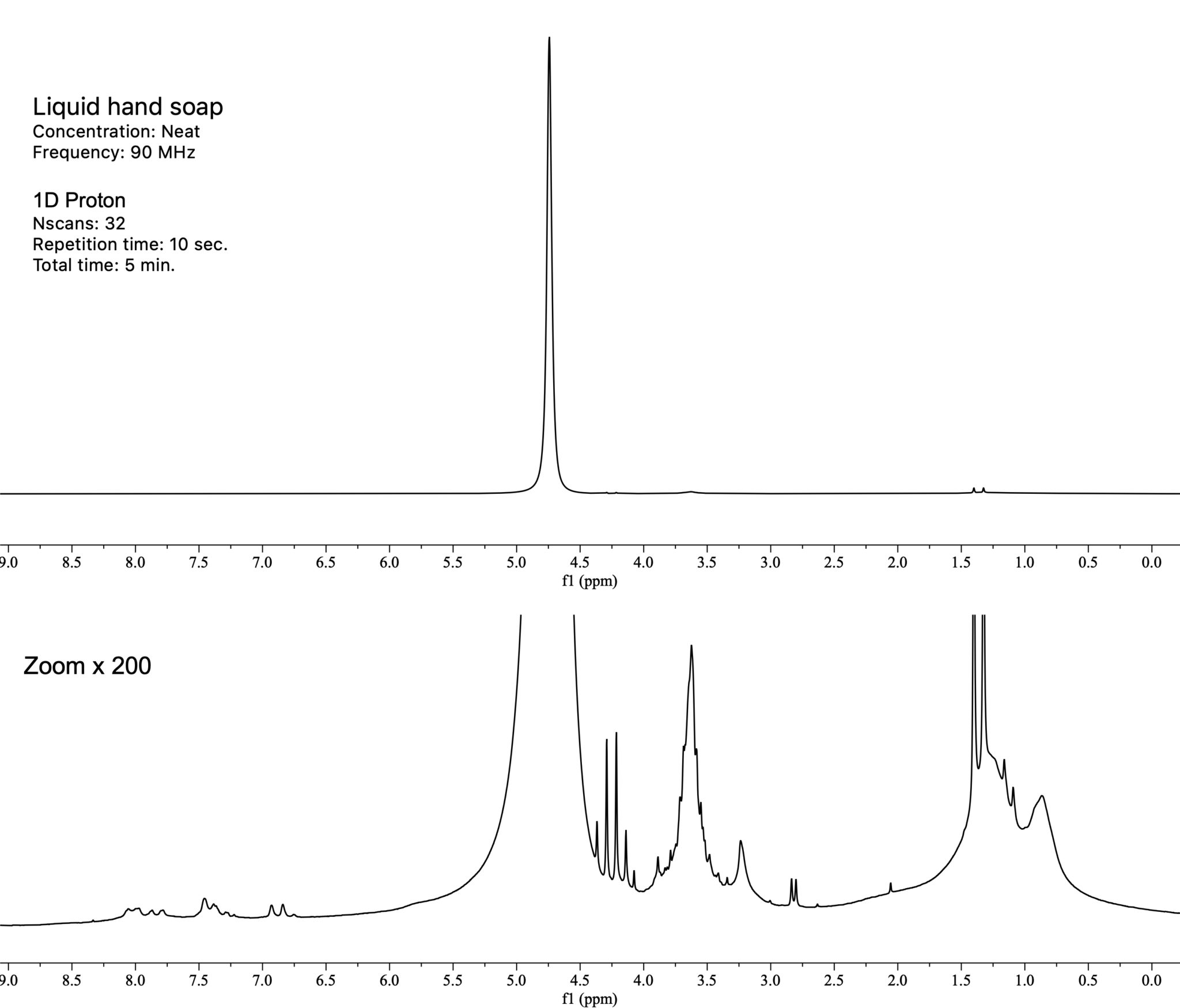 Unmask the NMR spectra of small molecules in complex formulations ...