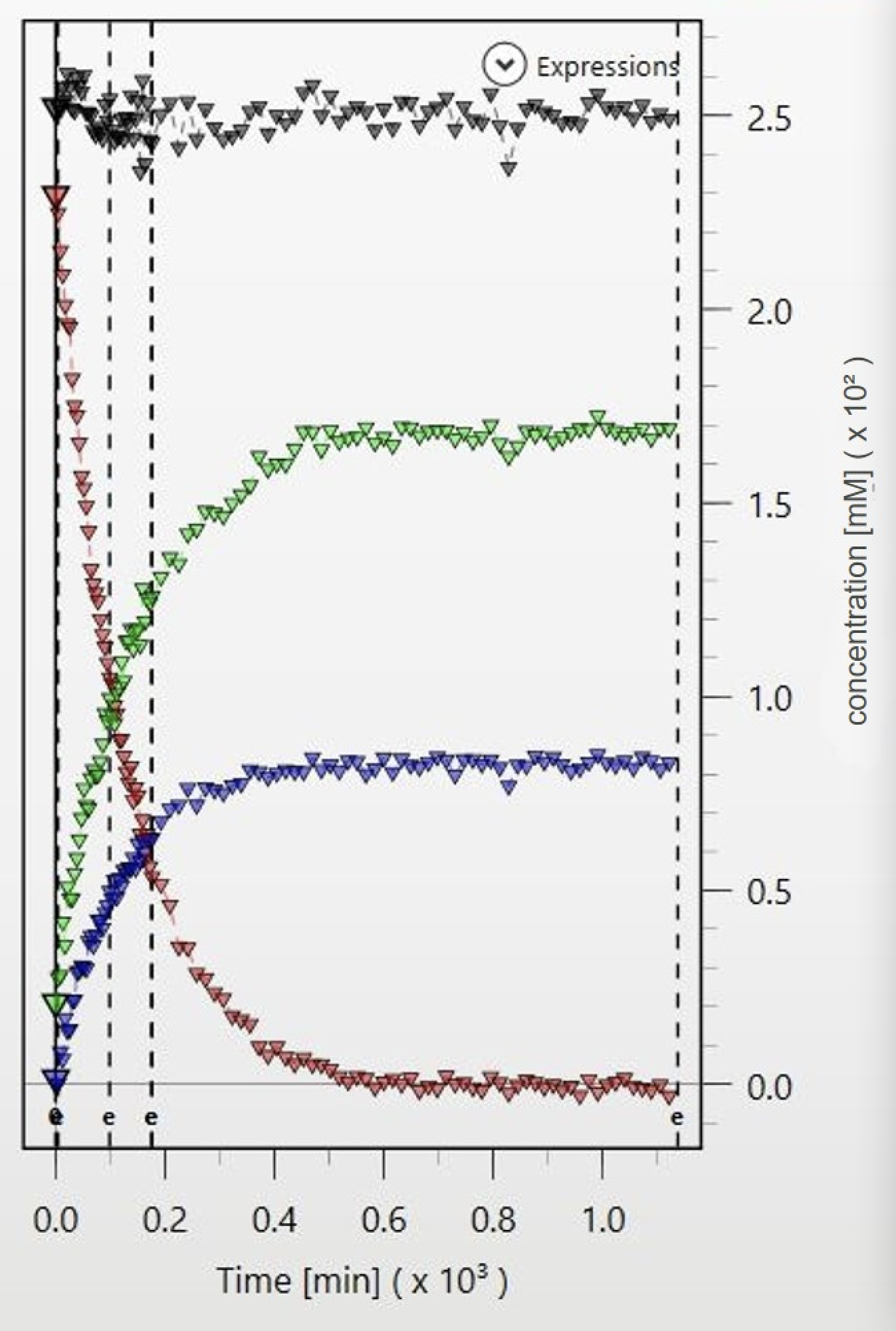 Monitoring the oxidation of Phosphine ligands using 31P NMR - Magritek