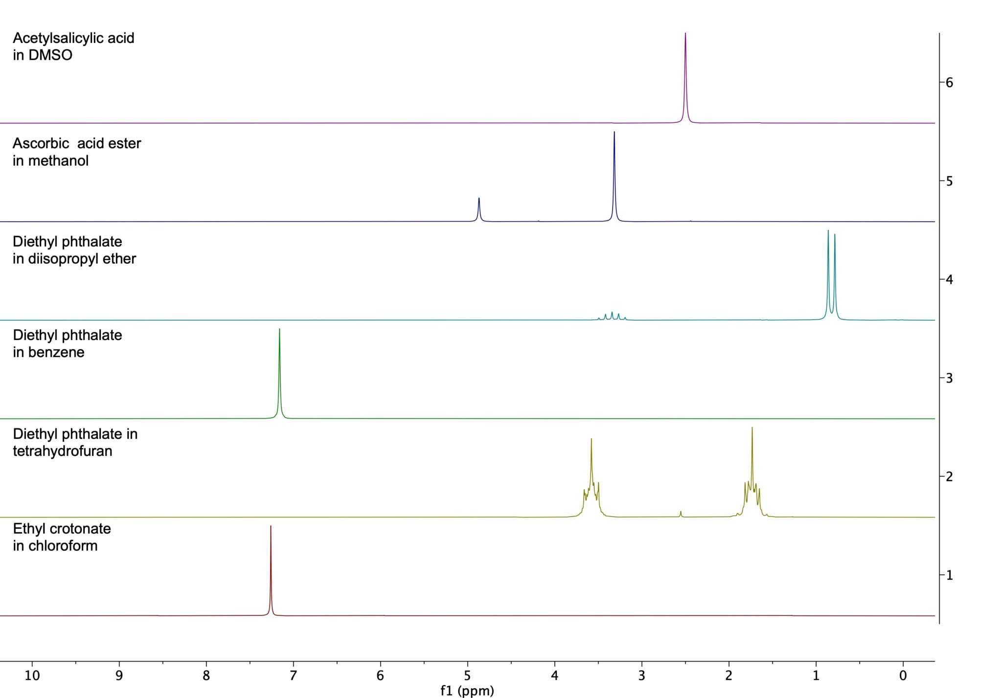 Lifting the curtain of undesired solvent signals - How solvent suppression and 13C decoupling ...