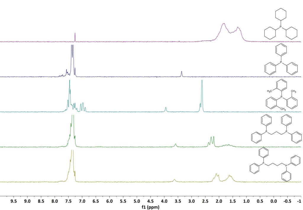 Monitoring the oxidation of Phosphine ligands using 31P NMR - Magritek