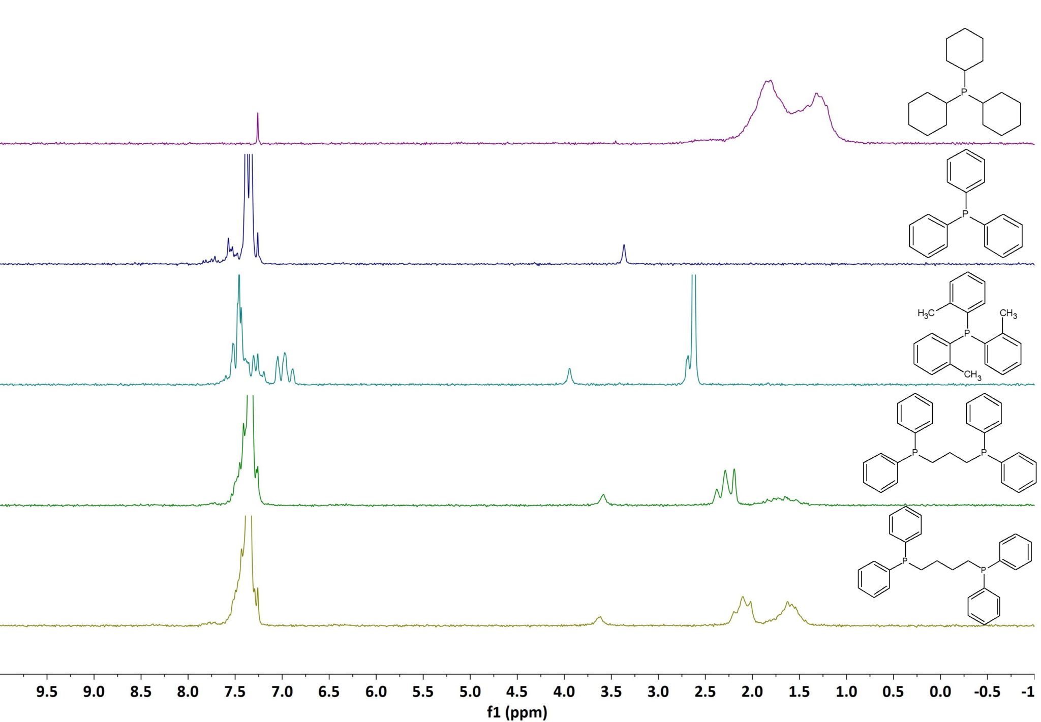 Monitoring the oxidation of Phosphine ligands using 31P NMR - Magritek