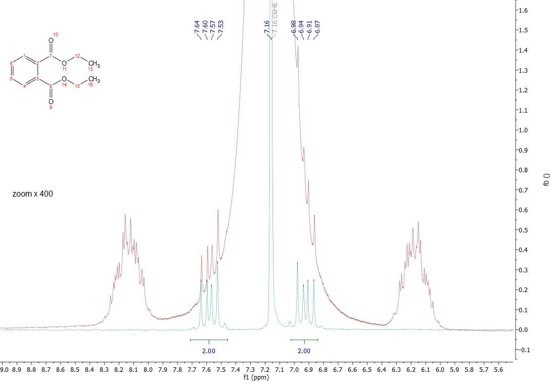 Lifting the curtain of undesired solvent signals - How solvent ...