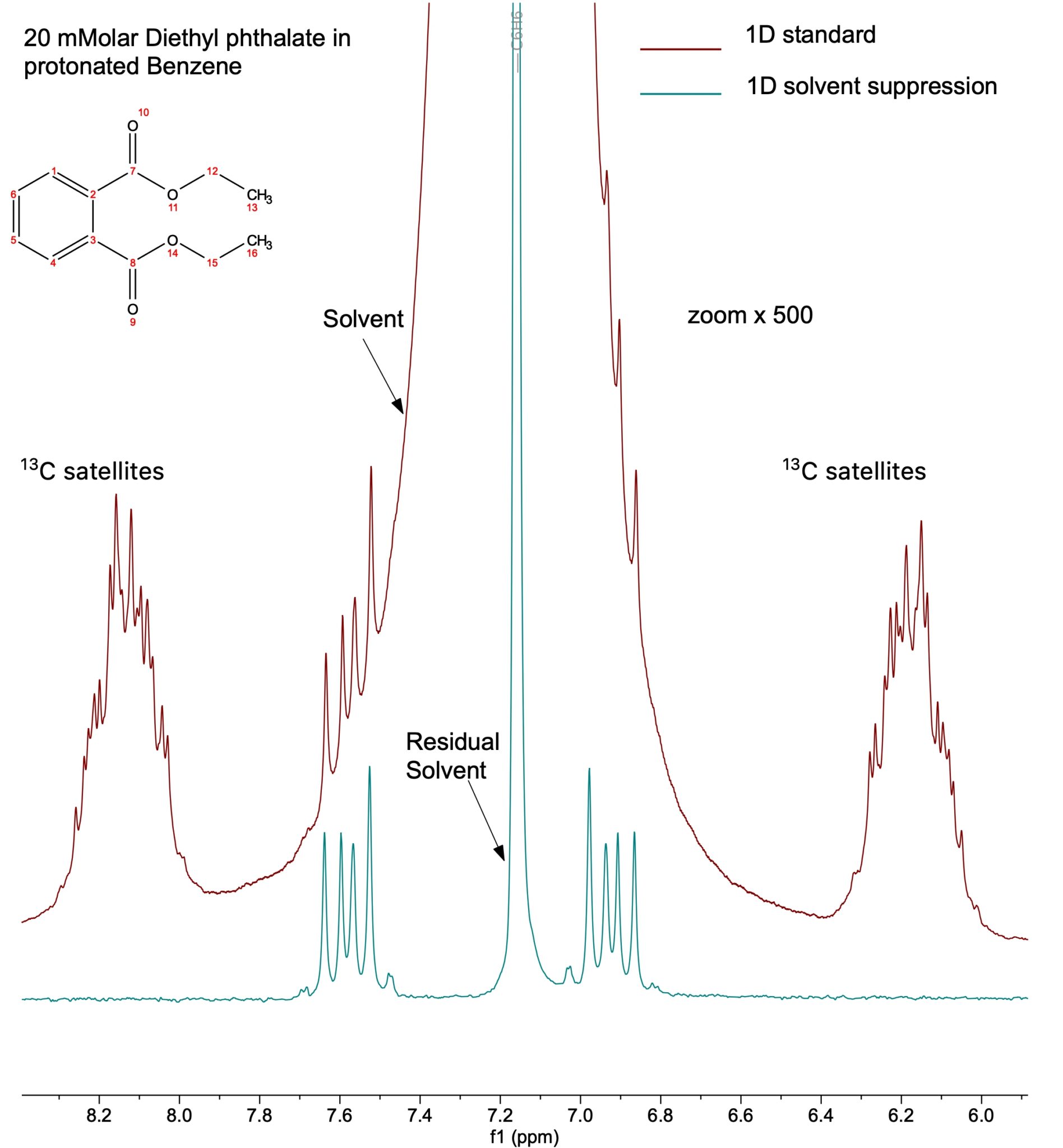 Lifting the curtain of undesired solvent signals - How solvent ...