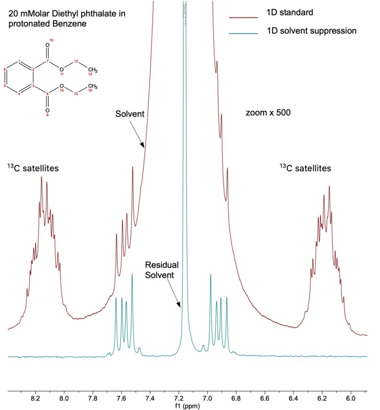 Lifting the curtain of undesired solvent signals - How solvent ...