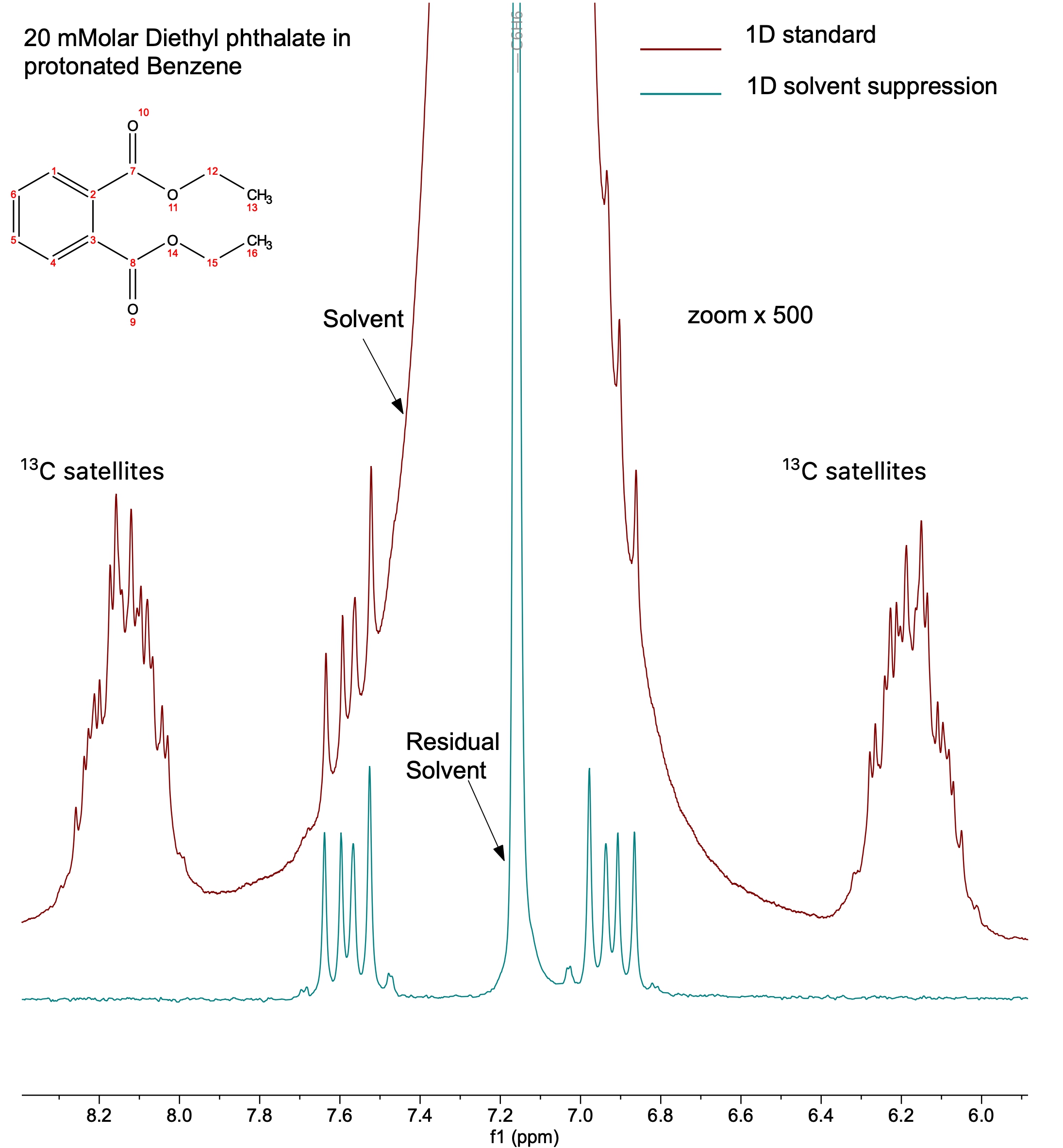 Lifting the curtain of undesired solvent signals - How solvent ...