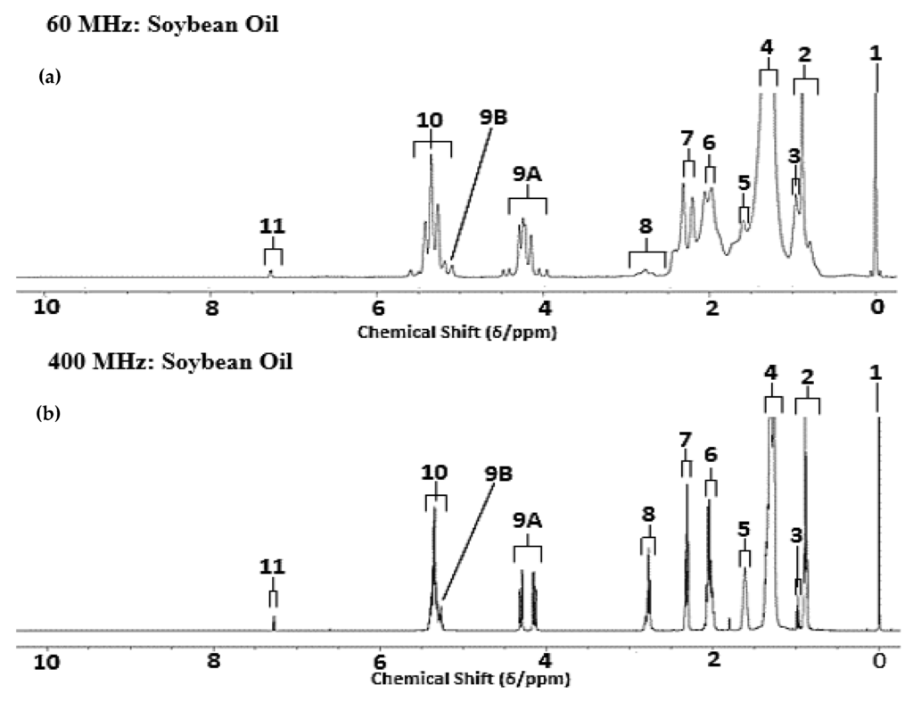 375. Low-Field Benchtop NMR Spectroscopy for Quantification of Aldehydic Lipid Oxidation ...