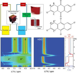 382. Operando Benchtop NMR Reveals Reaction Intermediates and Crossover ...