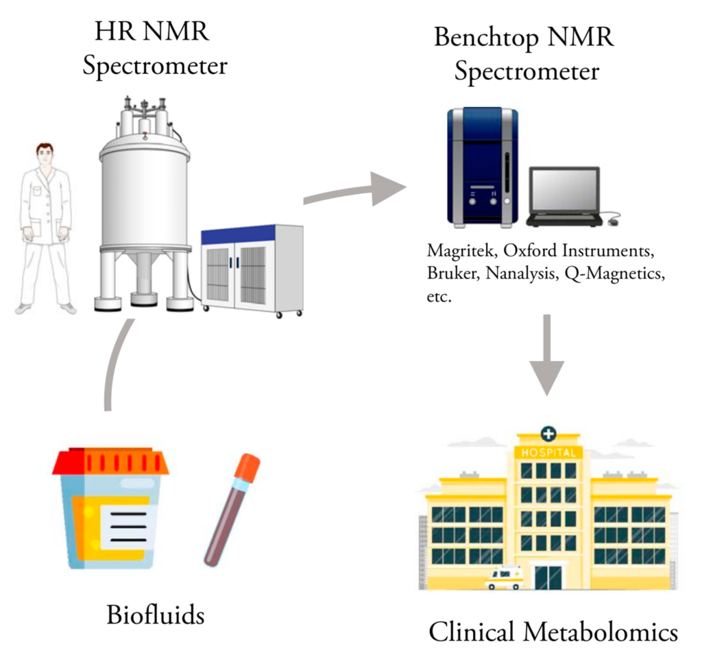 385. Benchtop NMR-Based Metabolomics: First Steps for Biomedical Application - Magritek