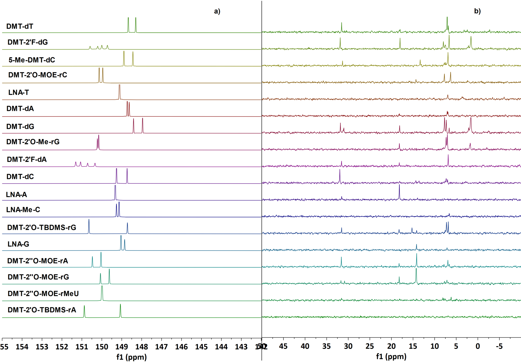 Phosphoramidite compound identification and impurity control by ...