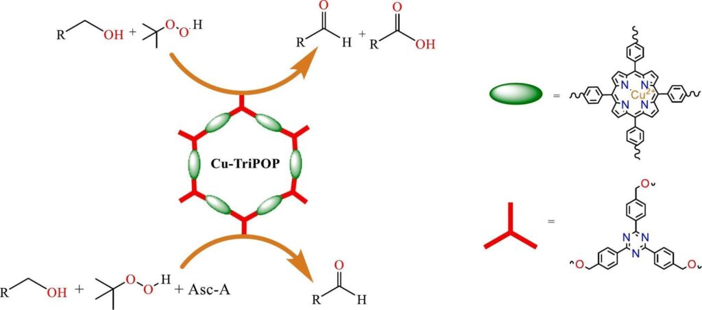 412. A copper decorated porphyrin-based porous organic polymer ...