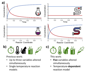 419. Accelerating Reaction Modeling Using Dynamic Flow Experiments, Part 1: Design Space ...