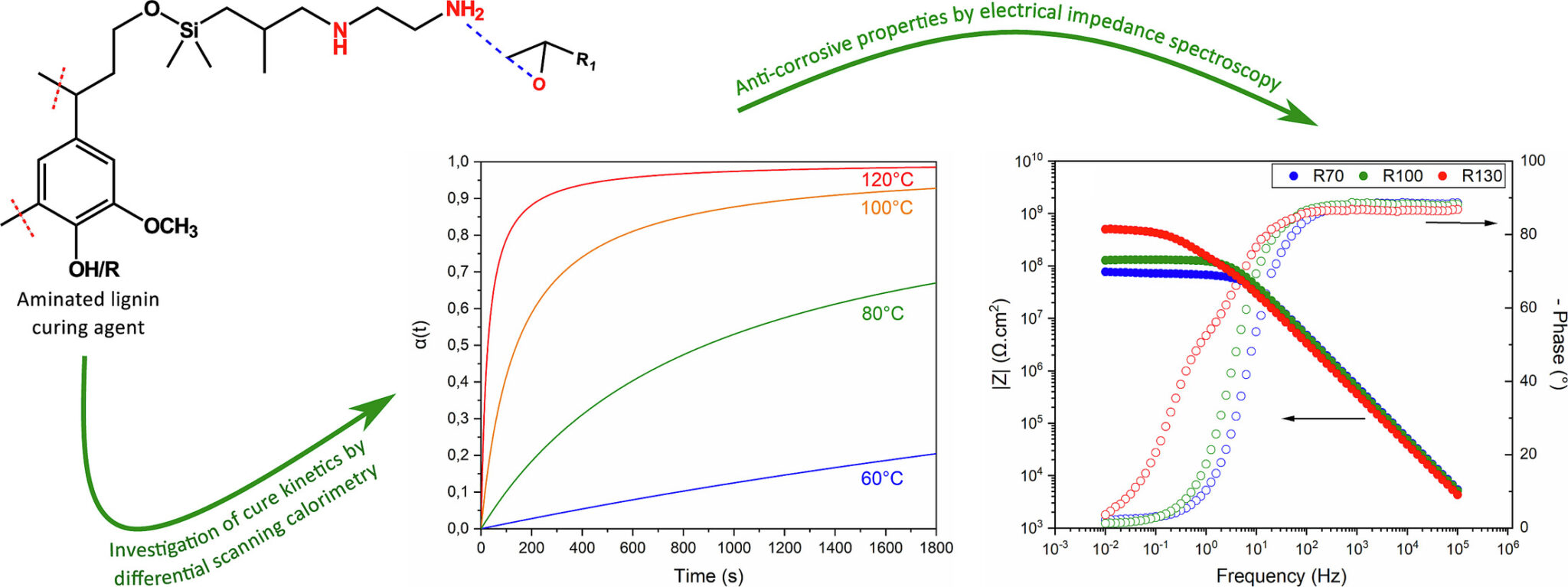 423. Bio-based amine curing agents prepared from lignin by ring-opening ...