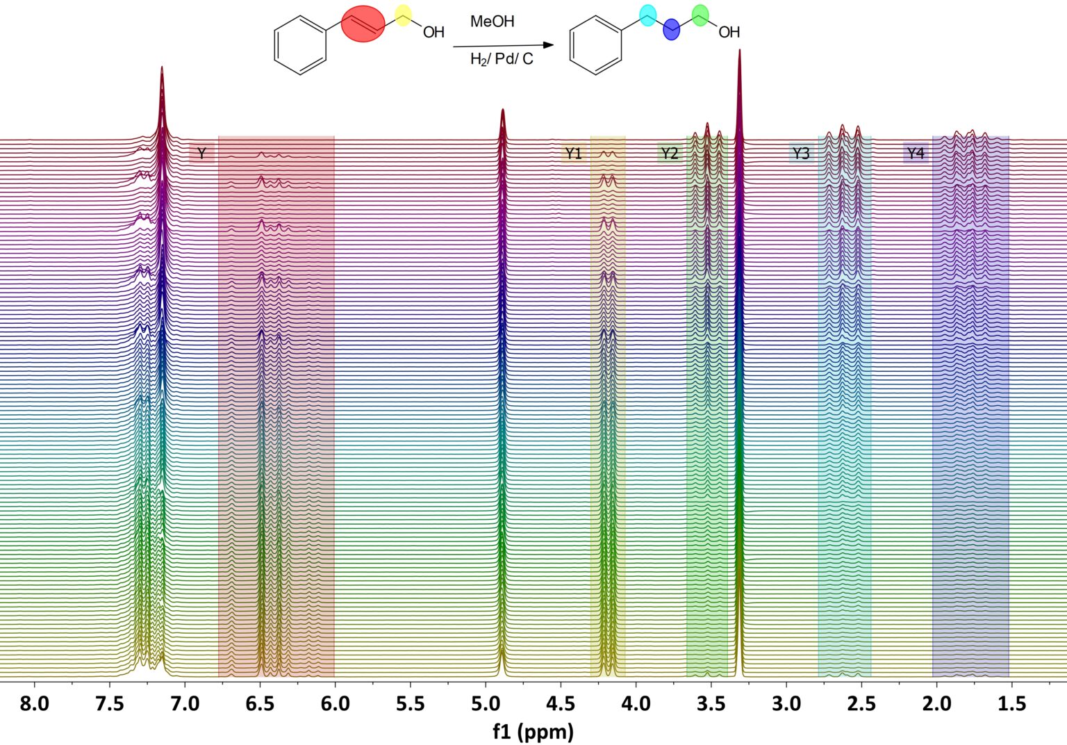 Coupling a Spinsolve® NMR spectrometer to an H-Cube® Pro flow reactor ...