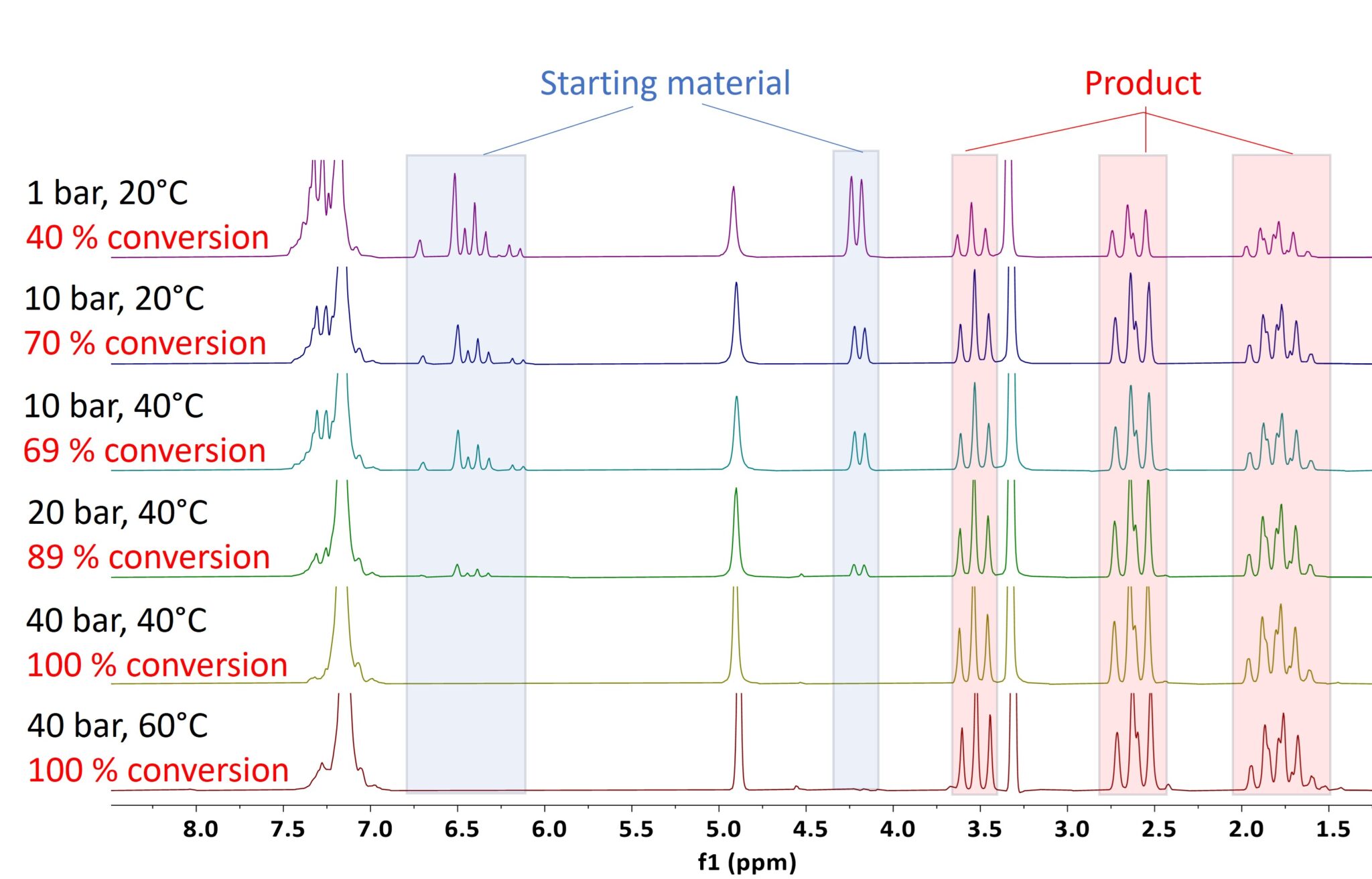 Coupling a Spinsolve® NMR spectrometer to an H-Cube® Pro flow reactor ...