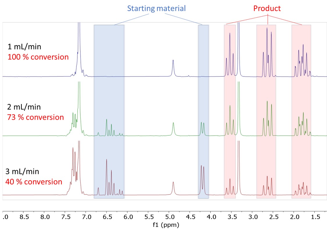 Coupling a Spinsolve® NMR spectrometer to an H-Cube® Pro flow reactor ...