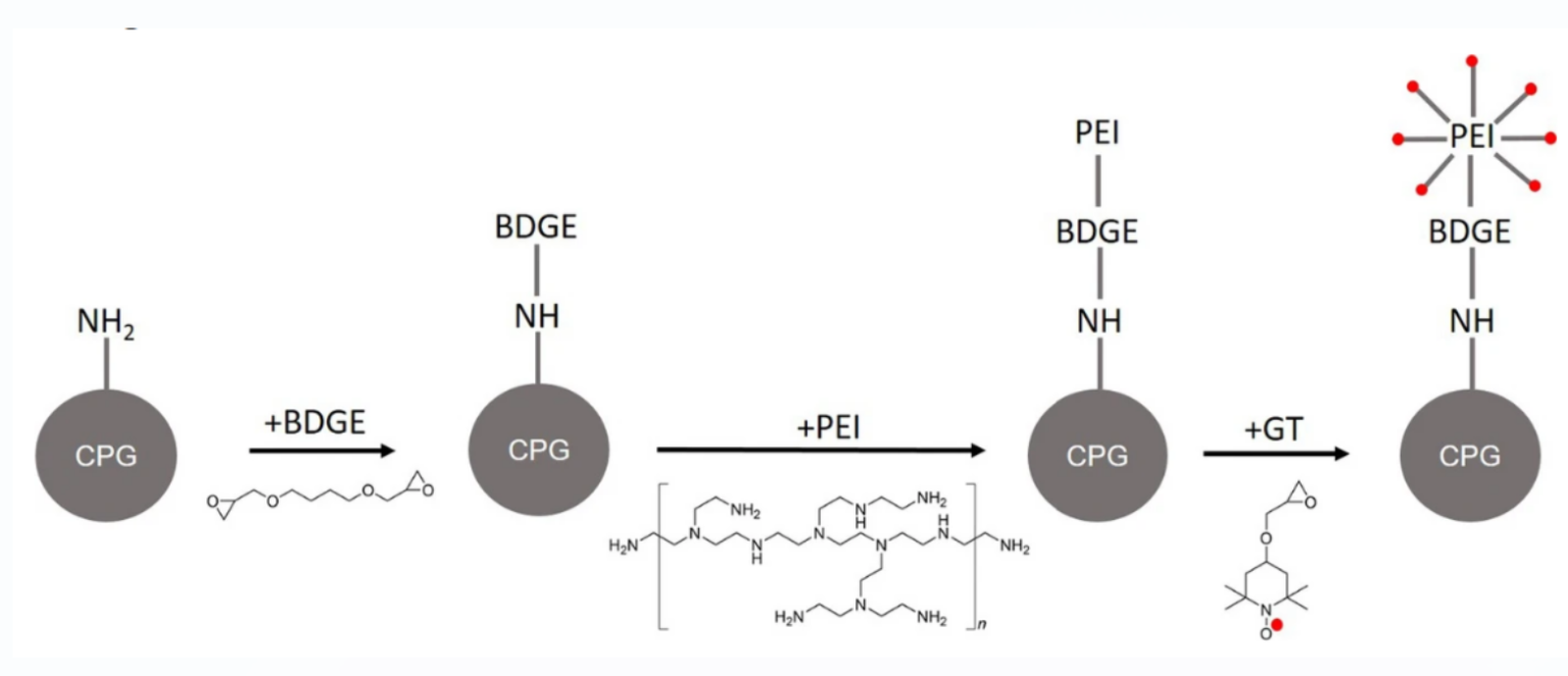 451. Quantitative Analysis in Continuous‑Flow 1H Benchtop NMR ...