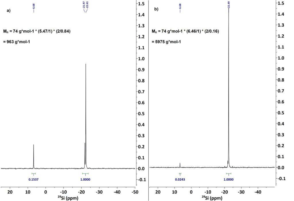 Molecular weight determination of silicone oils via 29Si on Spinsolve NMR systems - Magritek
