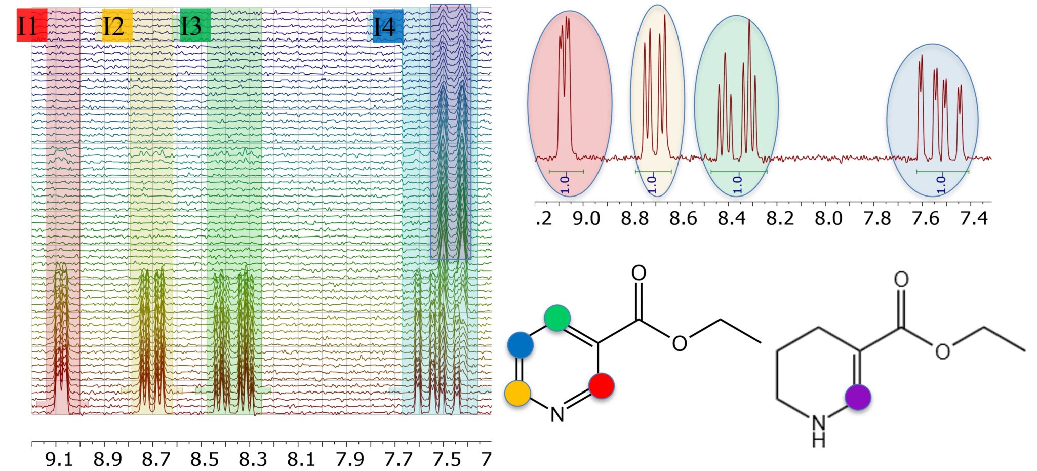 Optimizing a two-step hydrogenation reaction in a flow reactor using a ...