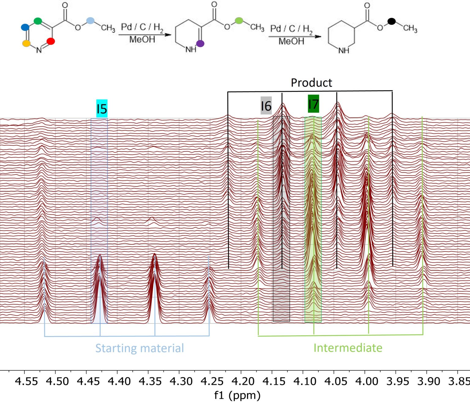 Optimizing a two-step hydrogenation reaction in a flow reactor using a ...