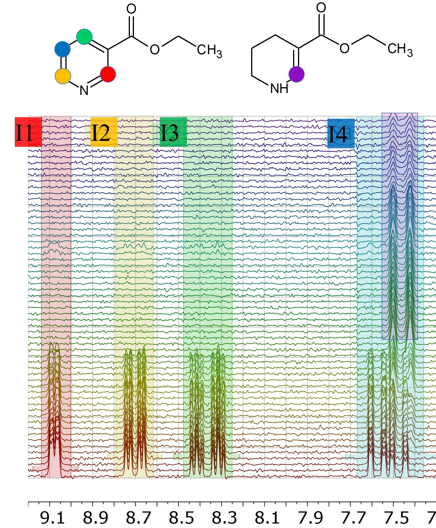 Optimizing a two-step hydrogenation reaction in a flow reactor using a ...