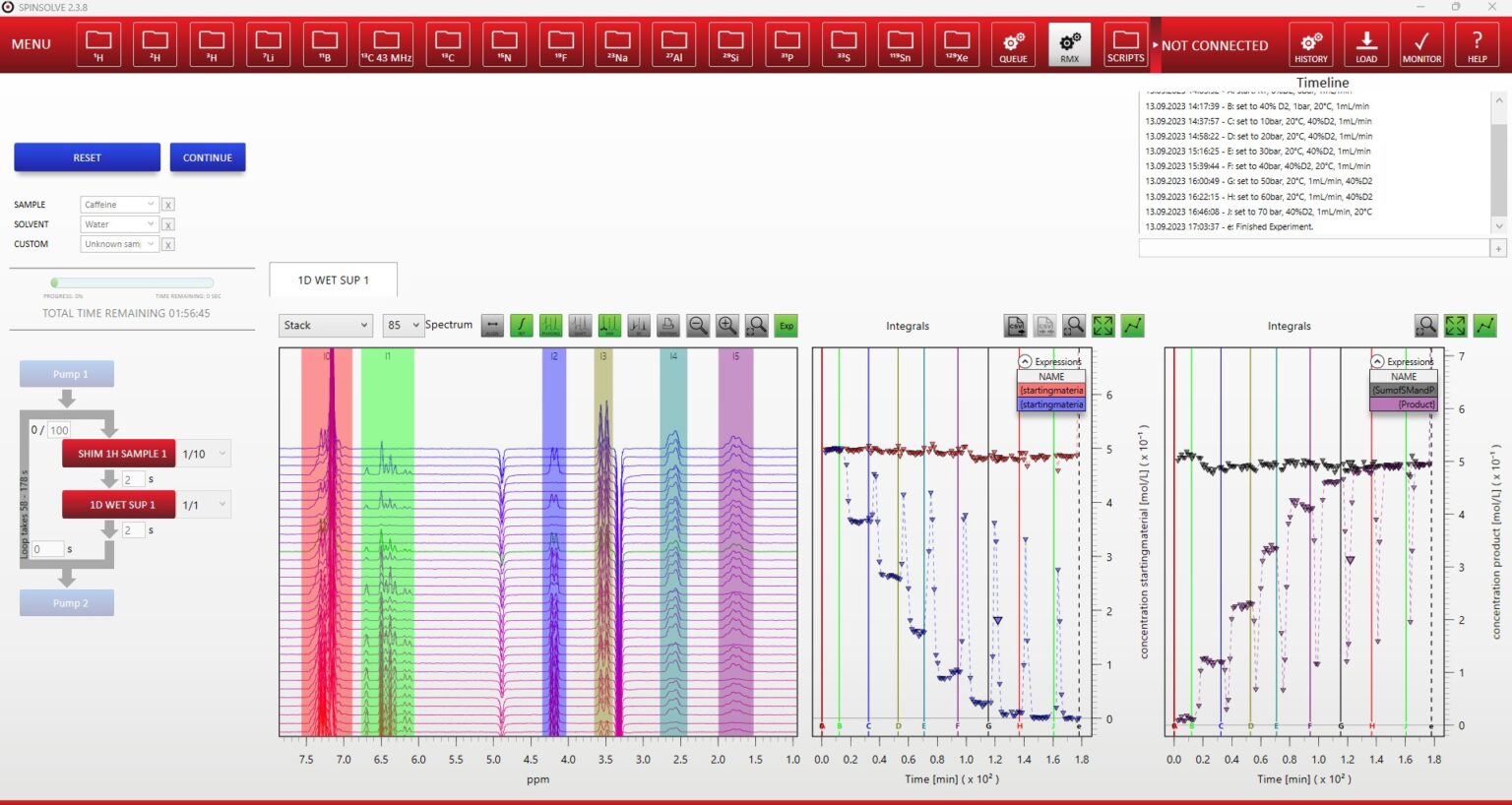 Monitoring the deuteration of cinnamyl alcohol in a flow reactor with a ...