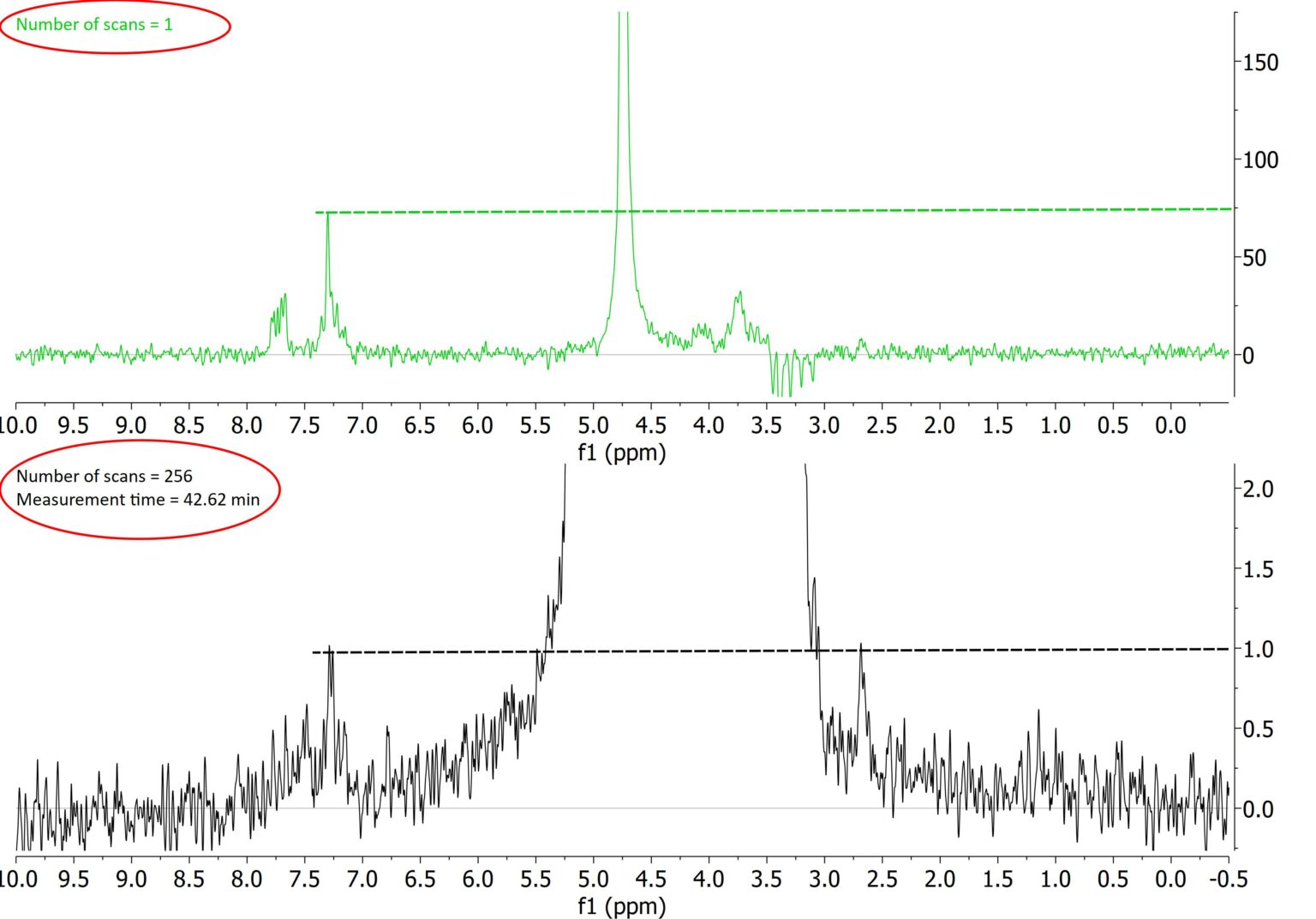 Let your NMR signal shine - Automated photoCIDNP experiments with a ...