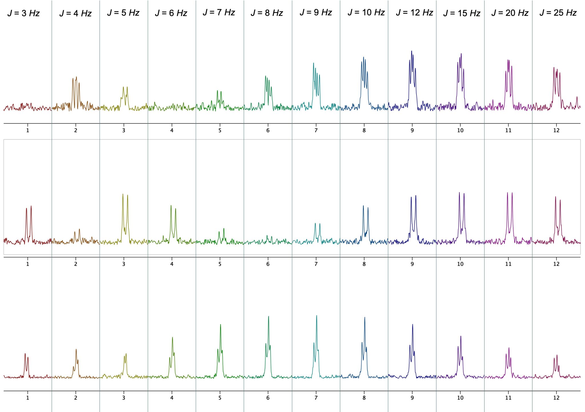 Can benchtop NMR detect 15N at natural abundance? - Magritek