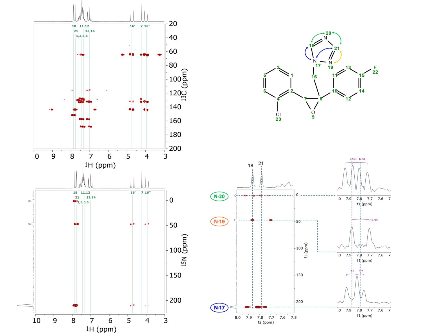 Can benchtop NMR detect 15N at natural abundance? - Magritek