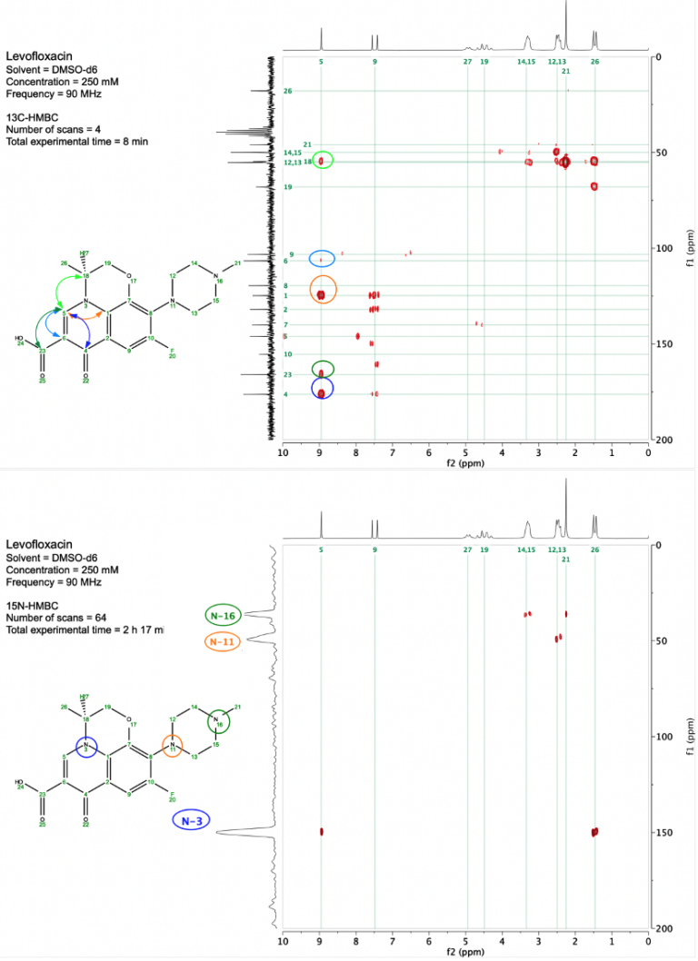 Can benchtop NMR detect 15N at natural abundance? - Magritek