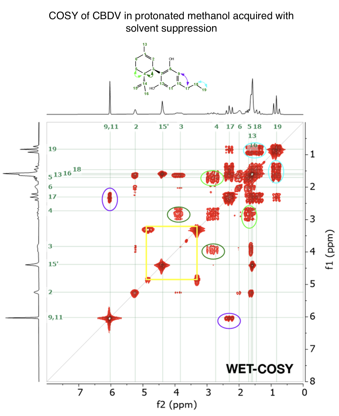Structure Verification of molecules in Protonated Solvents - Magritek
