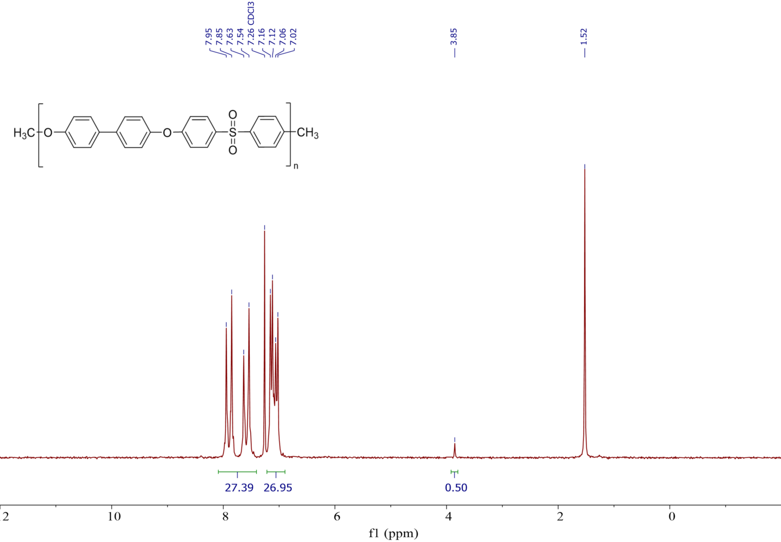 Validating DOSY against End-Group Analysis to determine Polymer Molecular weight by benchtop NMR ...