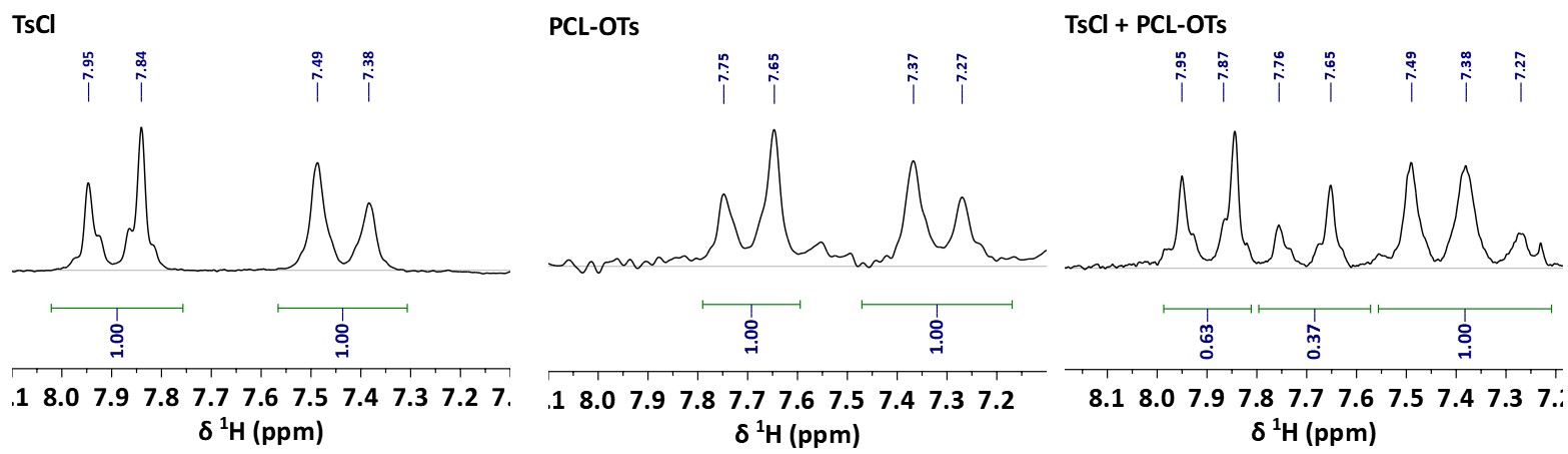 Monitoring Polymer Functionalization by diffusion NMR - Magritek