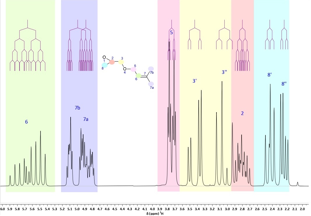 Spectrum of the Month: 1H NMR Spectrum of Allyl Glycidyl Ether at 80 ...