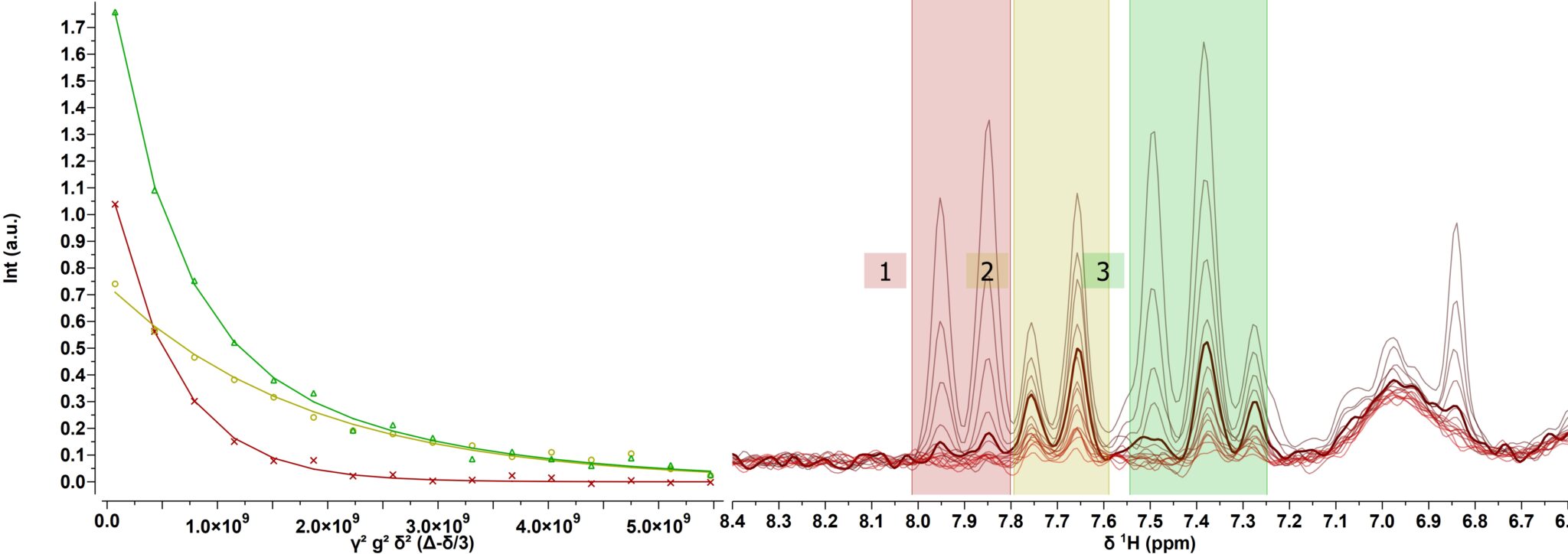 Monitoring Polymer Functionalization by diffusion NMR - Magritek