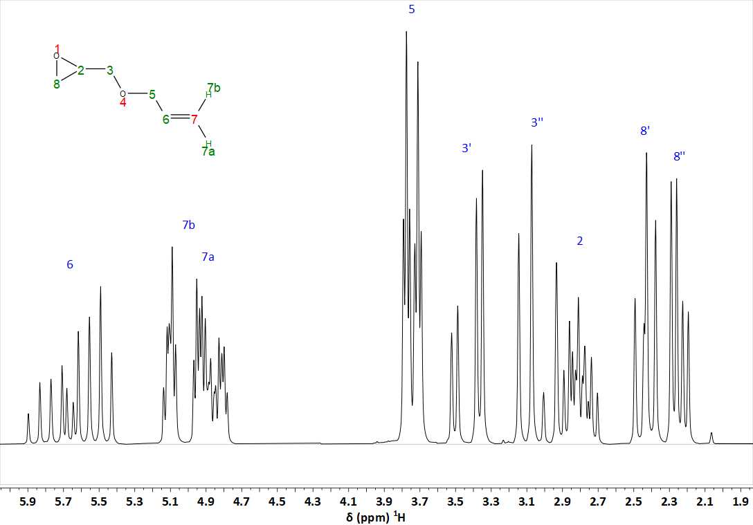 Spectrum of the Month: 1H NMR Spectrum of Allyl Glycidyl Ether at 80 ...