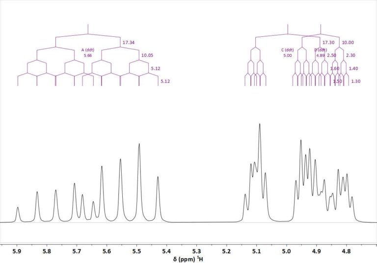 Spectrum of the Month: 1H NMR Spectrum of Allyl Glycidyl Ether at 80 ...